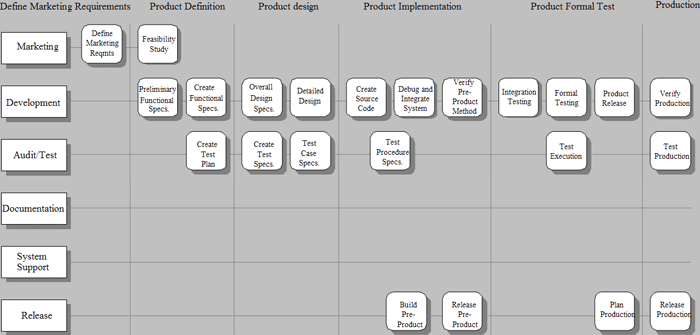 Project Management Tools And Techniques By Business Management Consultants